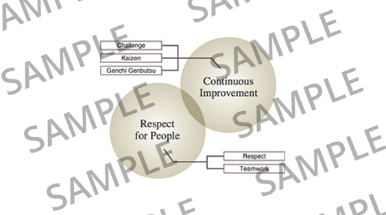 Toyota Qatar Official Site - About Us